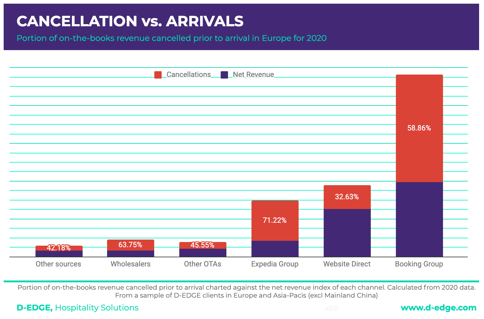 Por qué deberías incentivar la Tarifa No Reembolsable en tu hotel